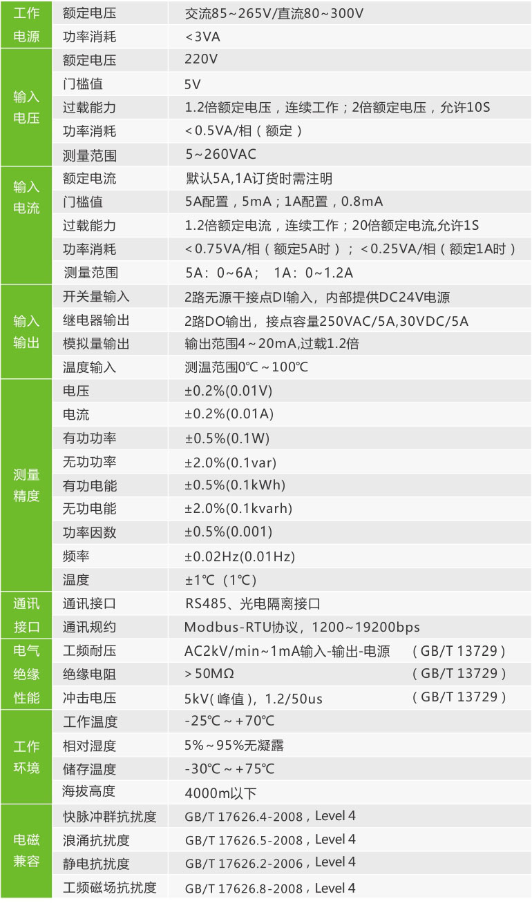 单相智能电力仪表KPM51-Compere